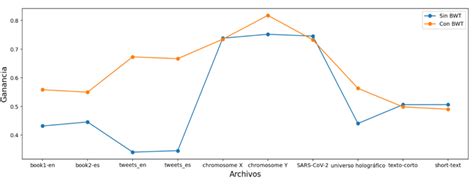 Github Wittlinehuffman Decoding A New Approach For Efficient Sequential Decoding Of Static