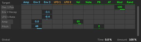 Ableton Wavetable Tutorial Studio Brootle