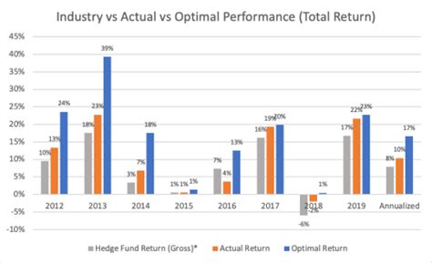 Alpha Theory 2019 Year In Review Alpha Theory