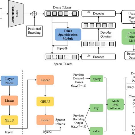 Pdf Srdd A Lightweight End To End Object Detection With Transformer