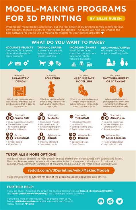 3d Printing Cheat Sheet Artofit