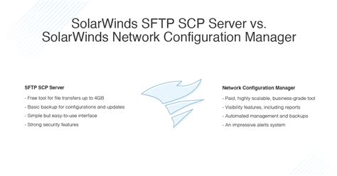 Solarwinds Sftp Scp Server Free Tool Review Dnsstuff
