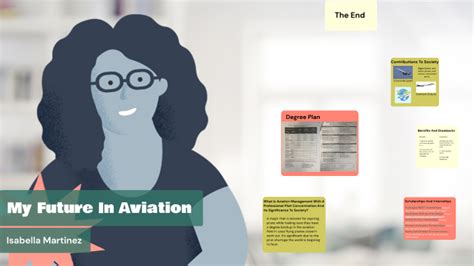 Signature Assignment Isabella Martinez By Isabella Martinez On Prezi