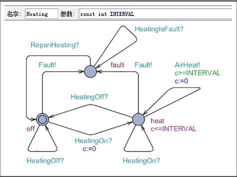 figure 1 from design and model checking of timed automata oriented