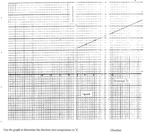 KCSE PHYSICS PRACTICALS 2011 PAPER 3 EcoleBooks