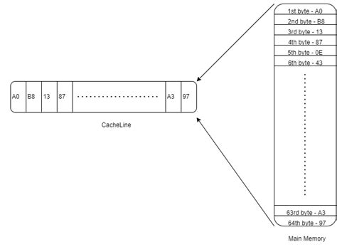 Understanding Cache Placement