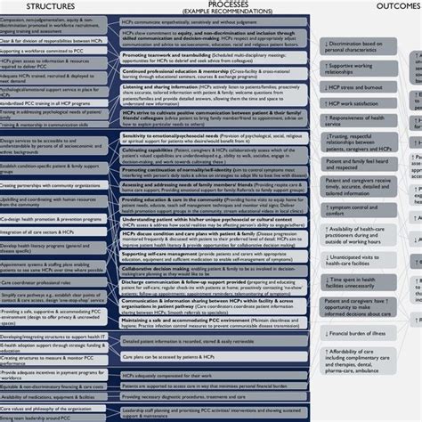 Empirically Underpinned Systems Oriented Framework And Recommendations Download Scientific