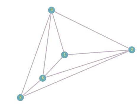 Unable To Show That The Graph Is Planar Mathematics Stack Exchange