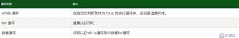 教程丨python循环语句 编程语言 亿速云