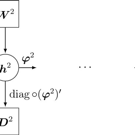 A Graphical Model Of Random Matrices And Random Vectors Drawn By The