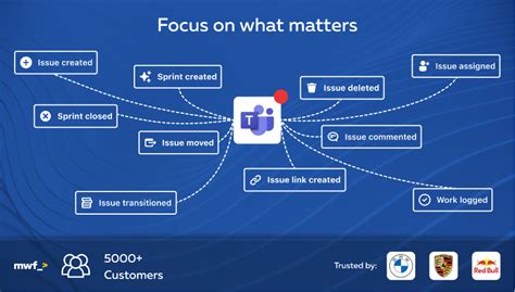 Advanced Microsoft Teams Jira Connector Atlassian Marketplace