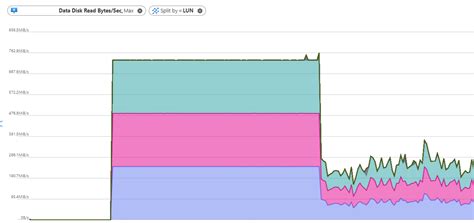 Sql Server Sql Backup Performance Database Administrators
