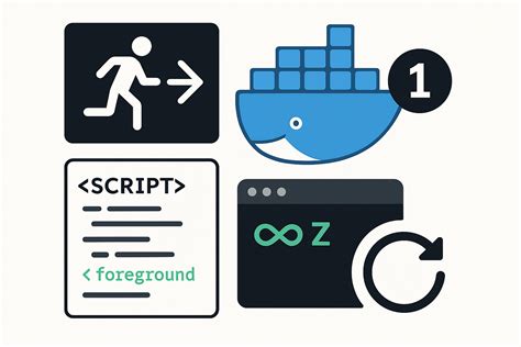 Keep Docker Containers Running Prevent Common Exits Cpi Consulting