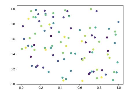 【python】matplotlibで散布図を描画する方法 プログラミングlab