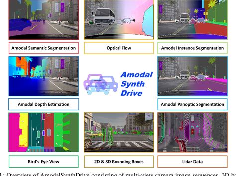 Figure 1 From Amodalsynthdrive A Synthetic Amodal Perception Dataset