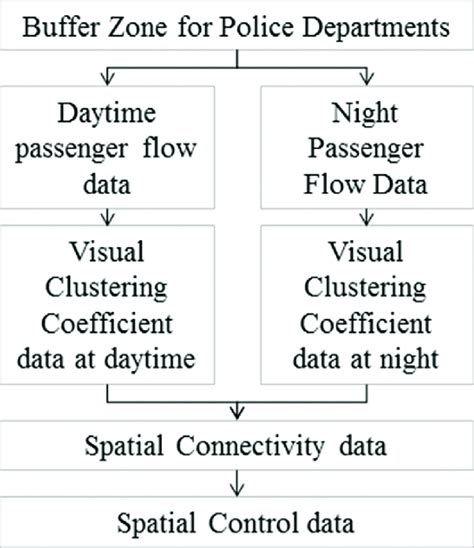 Overlapping Process Graph Download Scientific Diagram