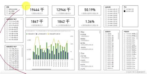 【5多维数据透视分析(10)】——cda多维透视 Csdn博客 【5多维数据透视分析(10)】——cda多维透视 Csdn博客