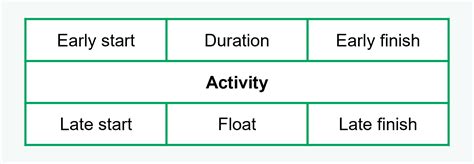 How To Find The Critical Path Of A Project In 6 Steps 2025