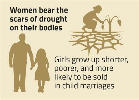 Dried Up Futures Drought And Desertification Population Matters