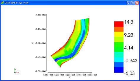 Open Birds Eye View Window B — Iric Users Manual 400 Documentation