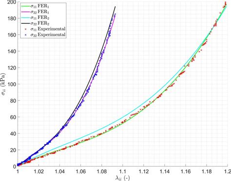 Comparison Of Simulation Results Using Two Different Sets Of Parameter