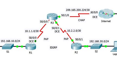 How To Configure PAP And CHAP In Cisco Router Technig