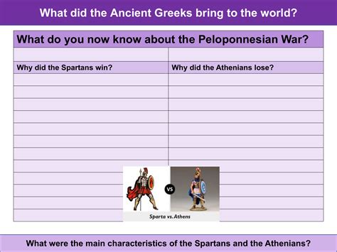 What Do You Know About The Peloponnesian War Worksheet 2nd Grade