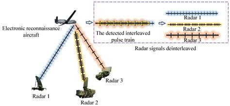 Tr Ragcn Aff Ress A Method For Radar Emitter Signal Sorting