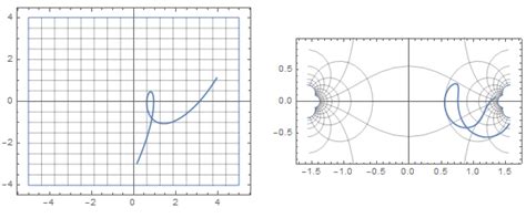 Splines Transforming A Bézier Curve By A Complex Function