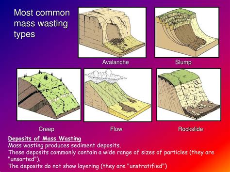 Physical Causes And Consequences Of Mass Movement