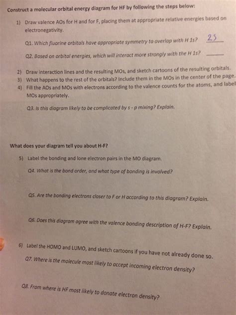 Solved Construct A Molecular Orbital Energy Diagram For Hf