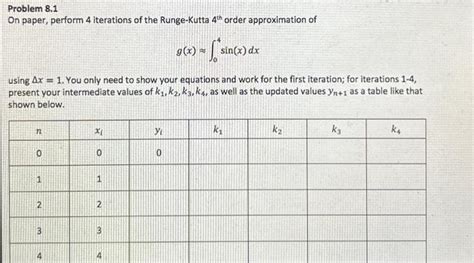 Solved Problem 8 1 On Paper Perform 4 Iterations Of The