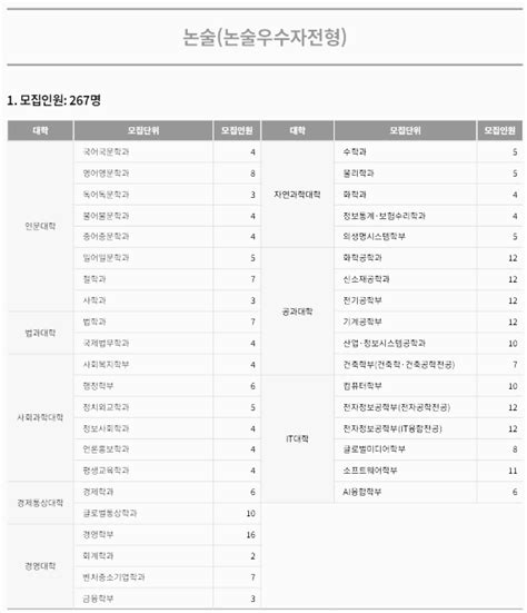숭실대 논술 기출 모의논술 최저 경쟁률 2023 2024 숭실대학교