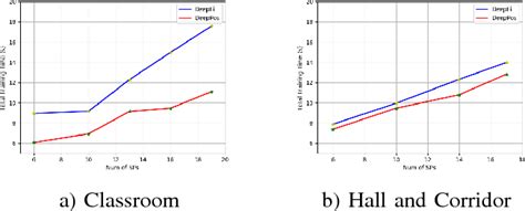 Deeppos Deep Supervised Autoencoder Network For Csi Based Indoor