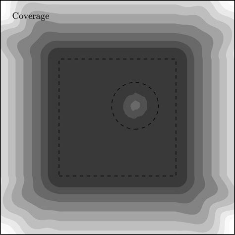 Filling The Gaps Gaussian Mixture Models From Noisy Truncated Or Incomplete Samples Ima