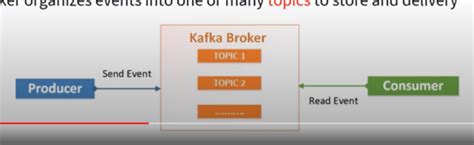GitHub Khoaruoi69 Kafka Project