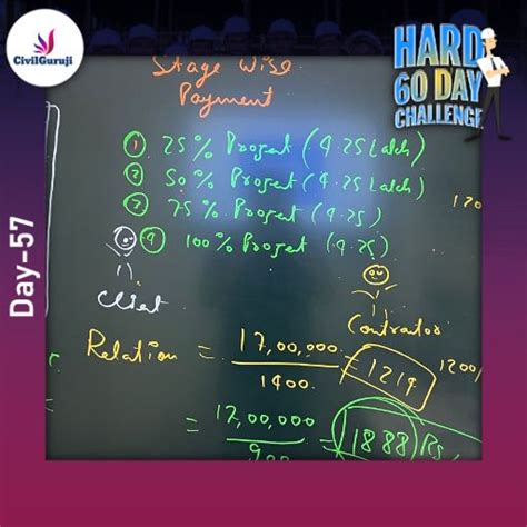Satyendra Singh On Linkedin Civilguruji Day57 Hard60daychallenge Slabratebill