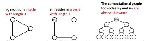Cs224w 16advanced Topics In Gnns Aaa All About Ai