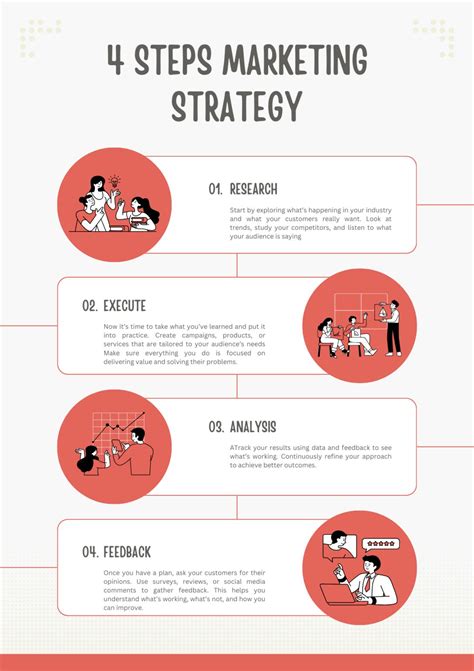 Mubashir Irfan On Linkedin The 4 Step Marketing Strategy Research