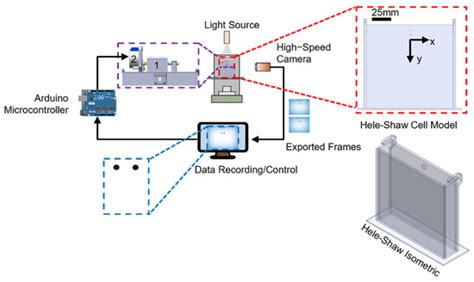 On The Stability Of ParticleParticle Interaction During Gravitational Settling
