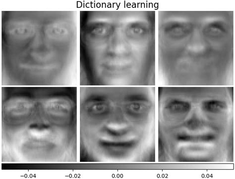 人脸数据集分解 scikit learn 1 7 0 文档 scikit learn 机器学习库