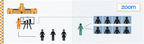 Hybrid Synchronous Simulcast Office Of Innovative Technologies