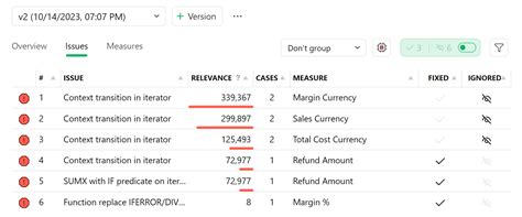 Verifying The Fixed Issues Dax Optimizer Docs