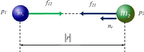 figure 1 1 from robot formation control methodology based on artificial