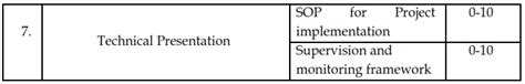 eoi for empanelment as training providers of project linked skill