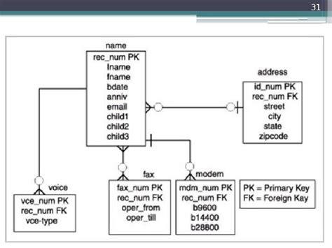 Database Systems Lecture 5 1 The Purpose