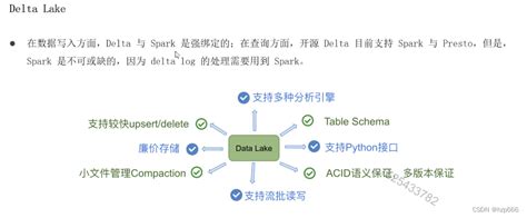Hudi学习3：数据湖主流架构hudi 有没有jdbc Templete Csdn博客