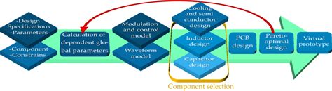 figure 5 from design and hardware implementation of an igbt based half