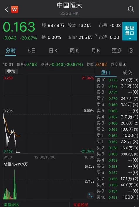 突发！恒大系紧急停牌！香港法院向中国恒大发出清盘令
