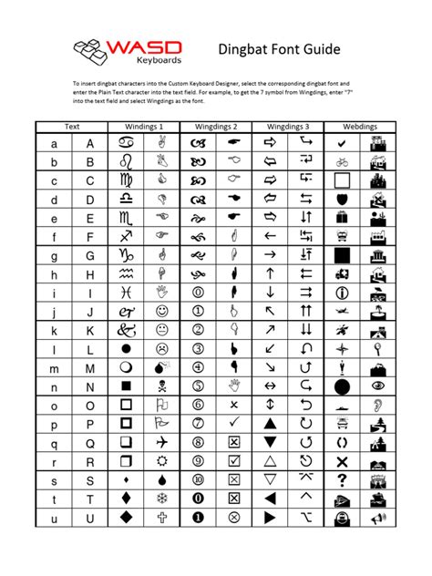 Custom Keyboard Dingbat Guide Pdf